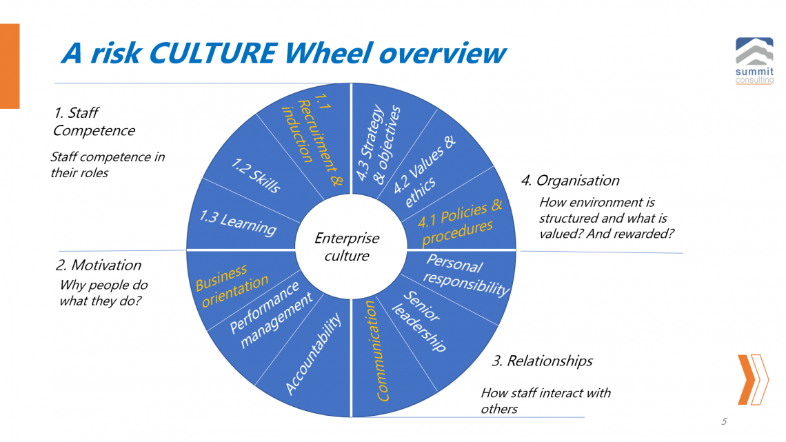 What is your organisational culture type? | Mustapha B Mugisa. Mr. Strategy